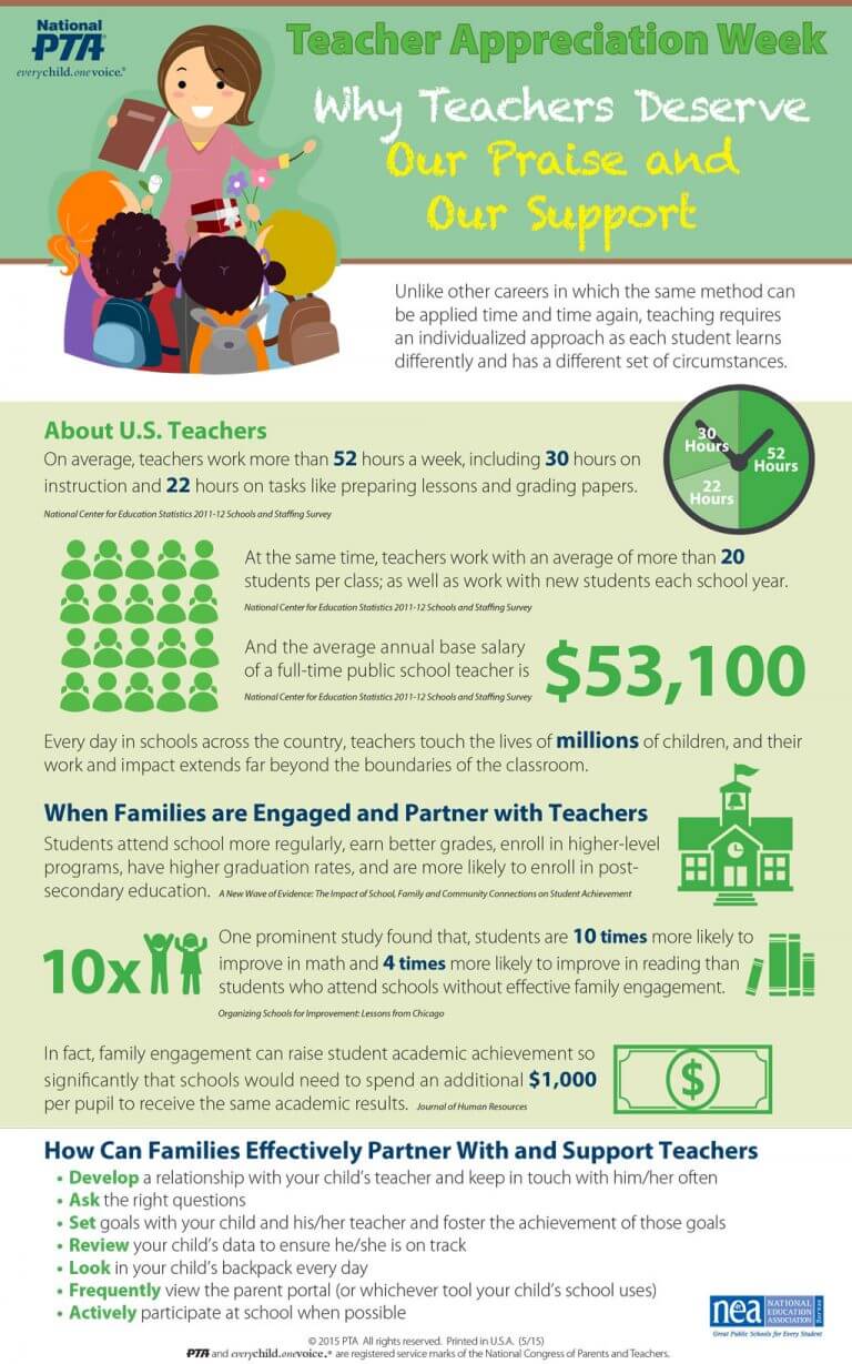 2018 U.S. National Teacher Appreciation Week - Natural Pod